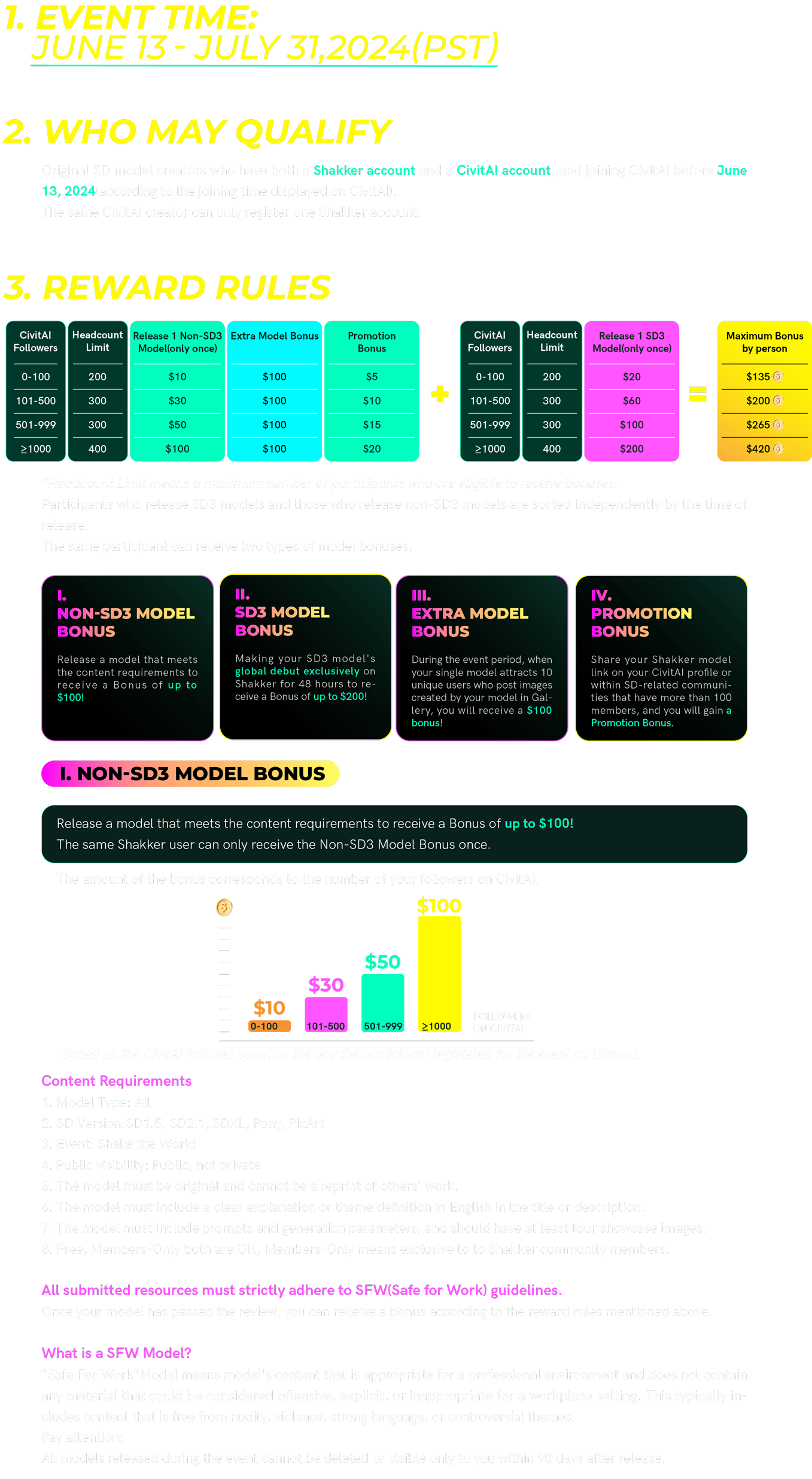 Shakker AI - Premium Stable Diffusion Model Hub